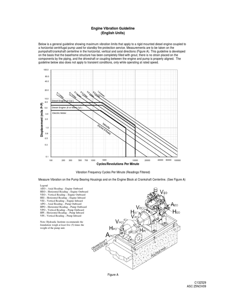 Diesel Engine Vibration Limits Guide | PDF | Engines | Marine Propulsion