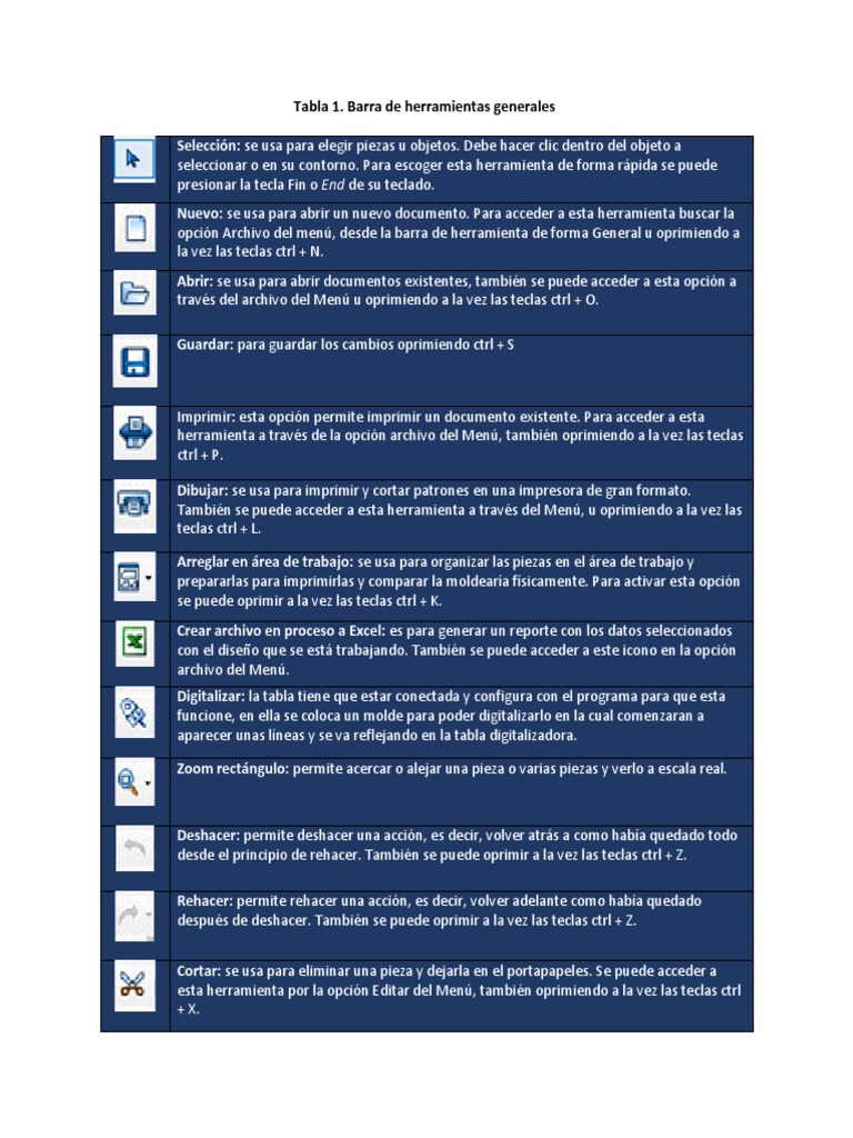 Tablas de Herramientas PDS | PDF | Herramientas | Informática y ...