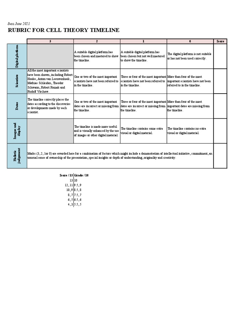 Rubric Timeline Cell Theory | Download Free PDF | Biology