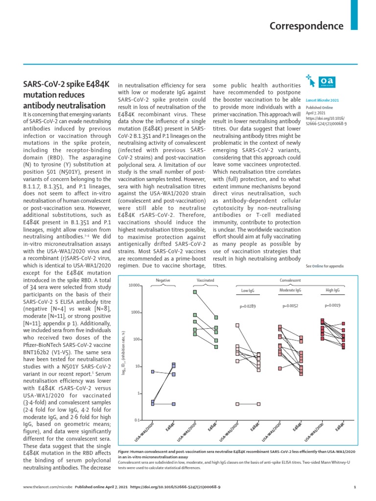 Correspondence: Sars-Cov-2 Spike E484K Mutation Reduces Antibody ...