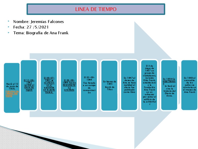 Línea Del Tiempo | PDF | Anne Frank | Prisioneros y detenidos