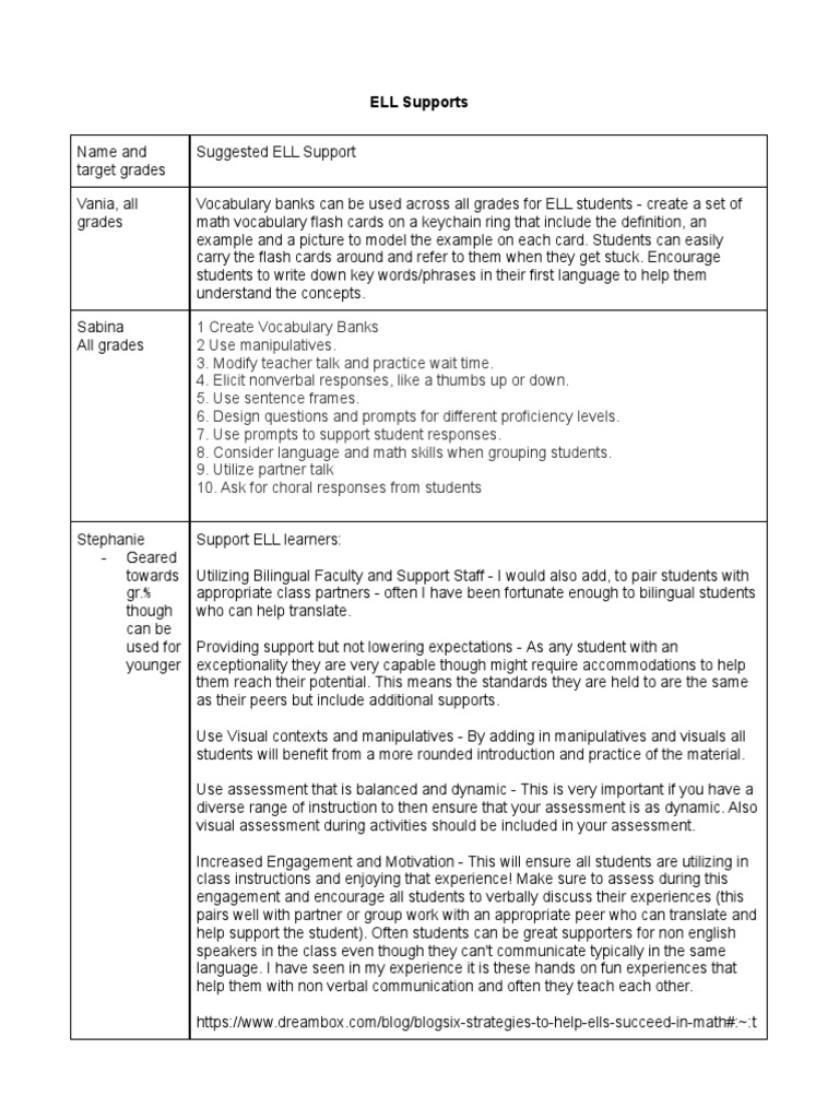 Module 4 Ell Supports | PDF