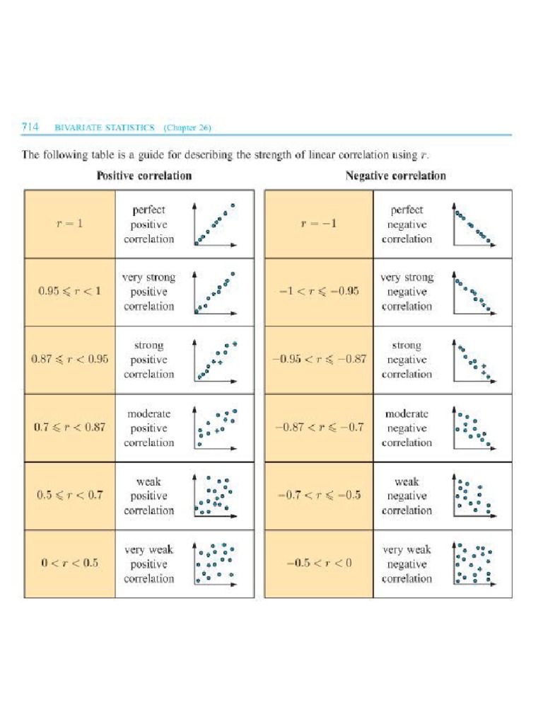 Interpreting Correlation Coefficient Pdf