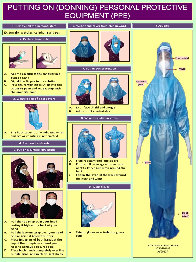 Wear Head Cover From Chin Upward: 1. Remove All The Personal Item FULL ...