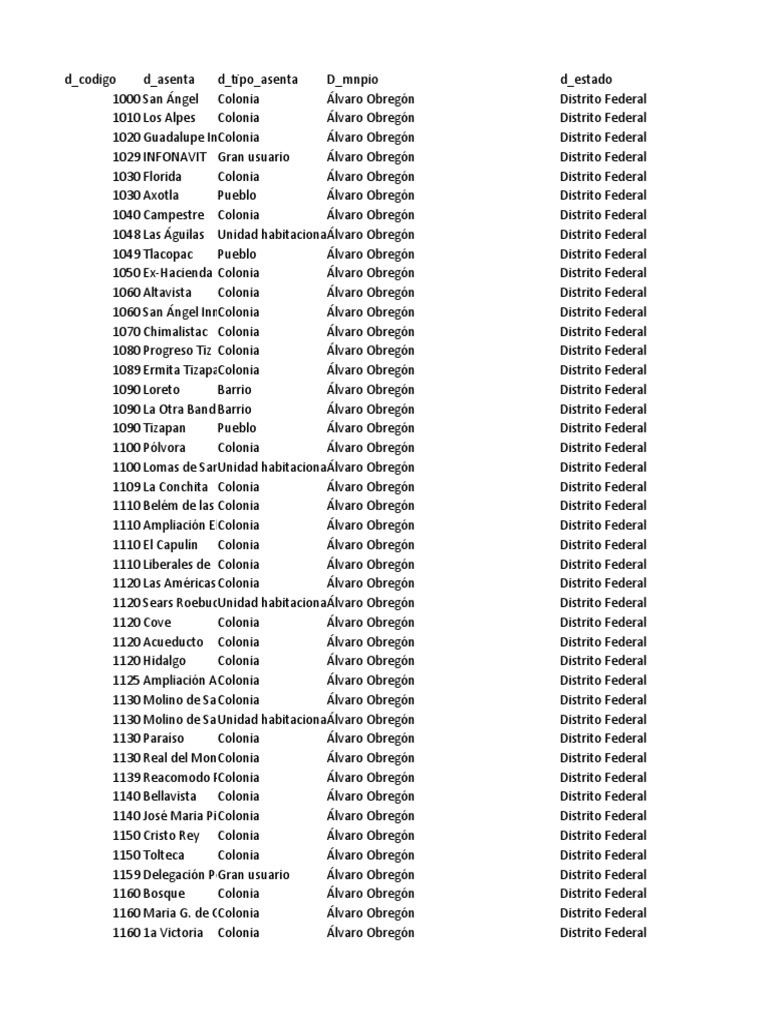 Tabla de TODOS Los Códigos Postales y Asentamientos Humanos | PDF