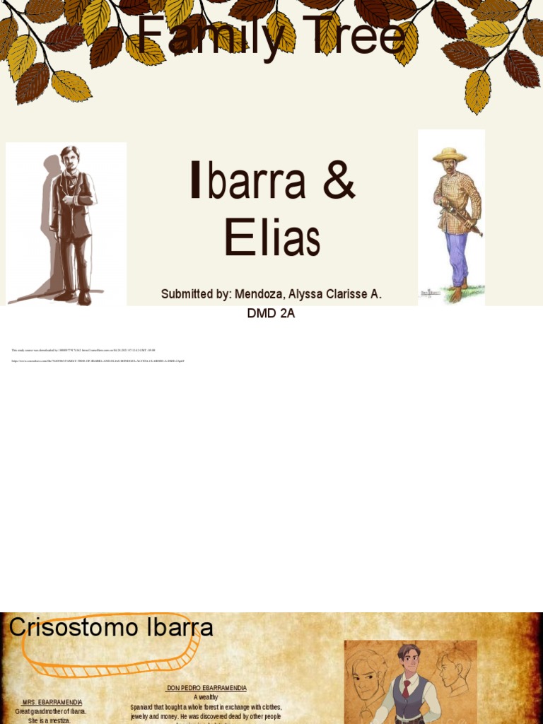 Family Tree of Ibarra and Elias Mendoza Alyssa Clarisse A. DMD 2a PDF | PDF