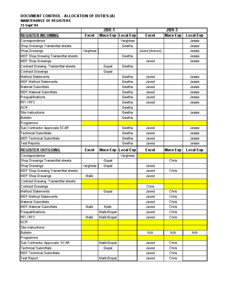 Document Control Duty Allocation Guide | PDF | Landscape Architecture ...