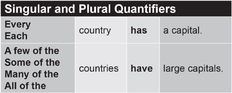 Singular and Plural Quantifiers | PDF