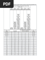 Electrical Item List | PDF | Electrical Wiring | Power Engineering