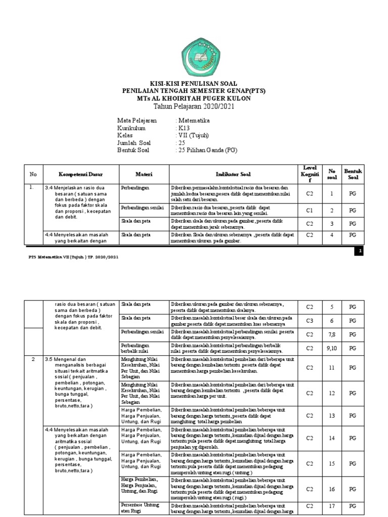 Kisi-Kisi Soal PTS Matematika Kelas VII | PDF