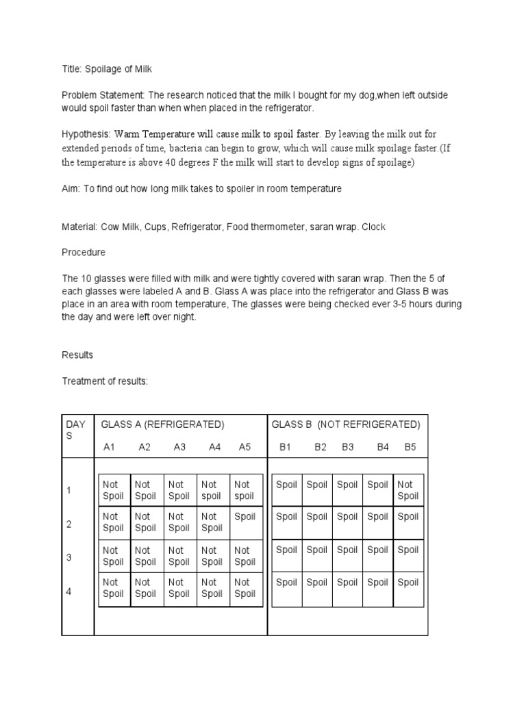 Warm Temperature Will Cause Milk To Spoil Faster | PDF | Milk | Dairy ...