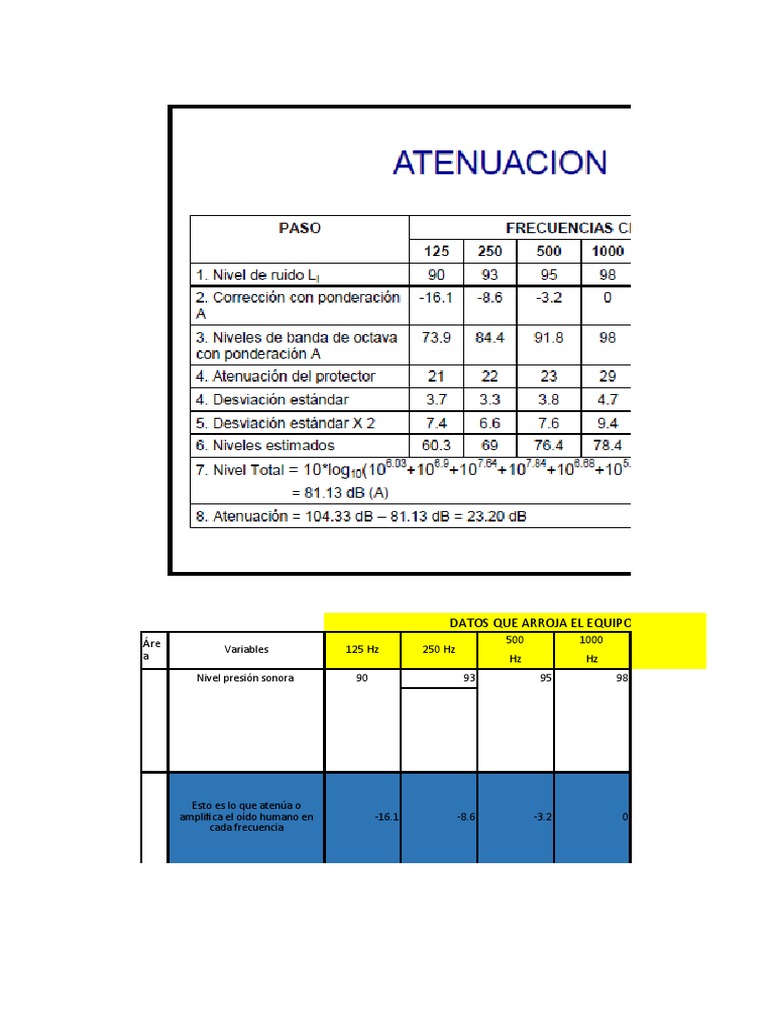Ejercicio Resuelto Paso A Paso Metodo Banda de Octava | PDF | Decibel ...