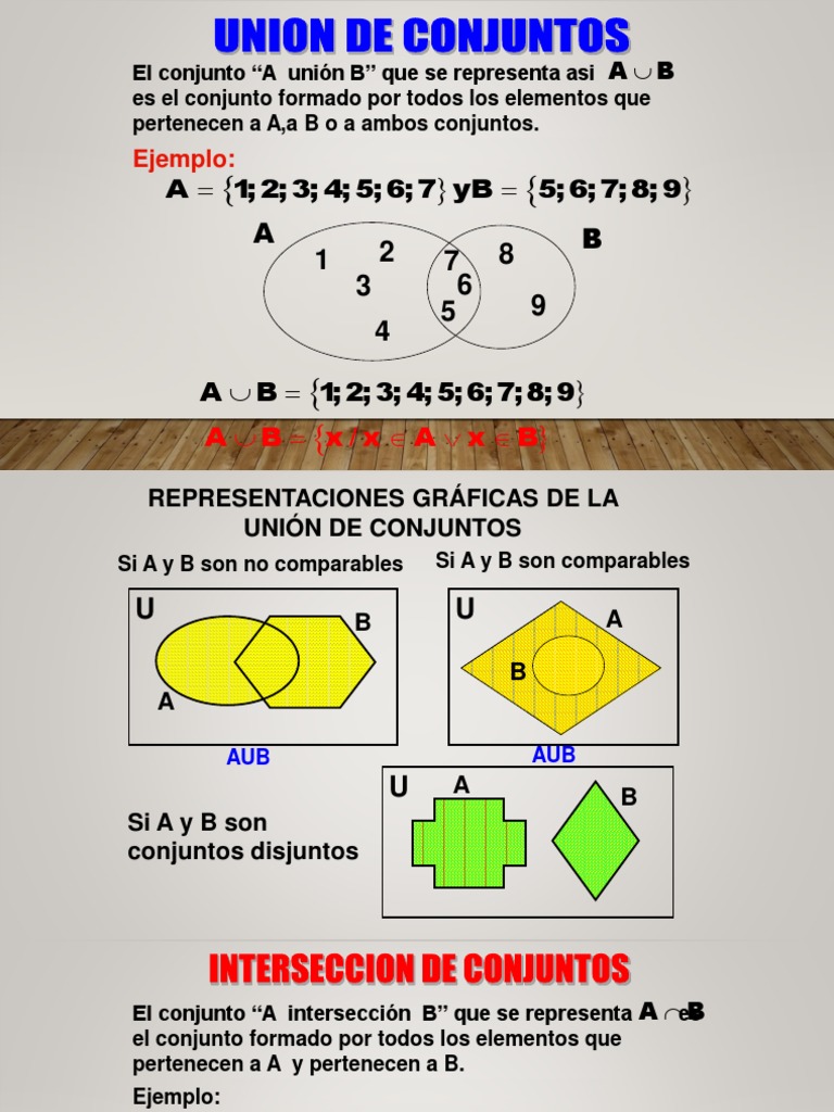 TEORIA DE CONJUNTOS II - 1ro de Sec | PDF | Números | Álgebra