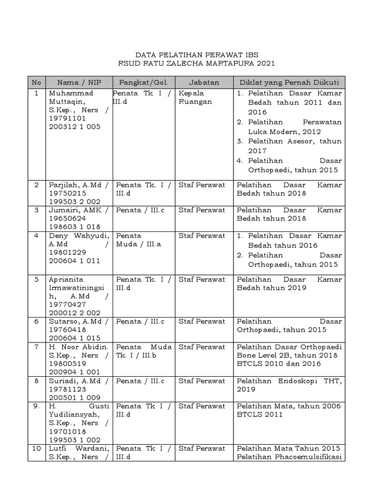 Daftar Pelatihan Staf Ibs | PDF