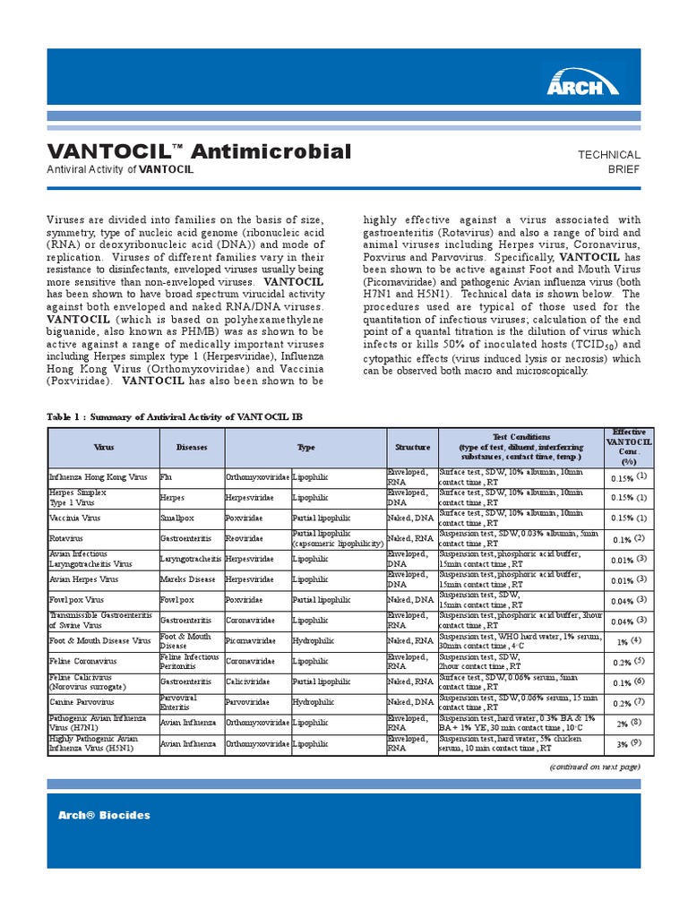 Vantocil IB Antimicrobial-Antiviral Activity | PDF | Virus | Influenza