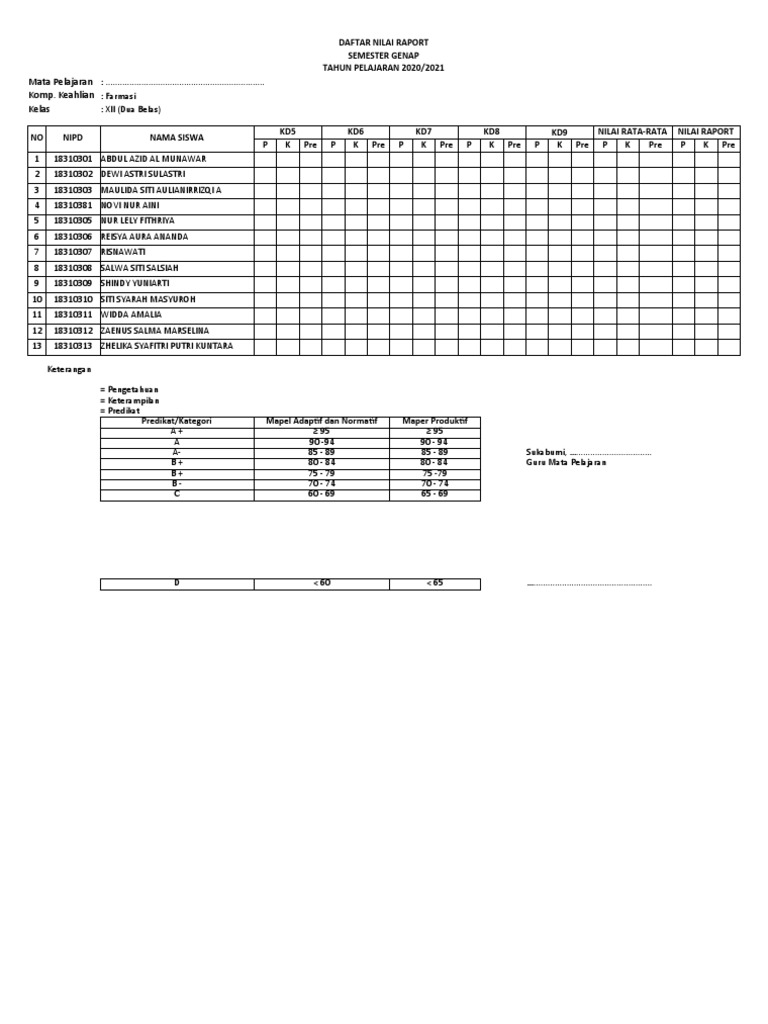 Daftar Nilai Raport KELAS XII | PDF