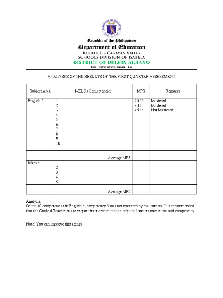 Analysis of Quarterly Assessment 2020 2021 | PDF