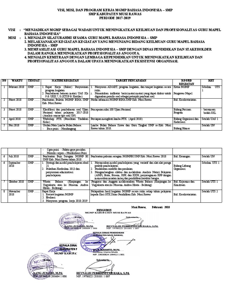 Program Kerja Mgmp-Bahasa-Indonesia-Smp | PDF