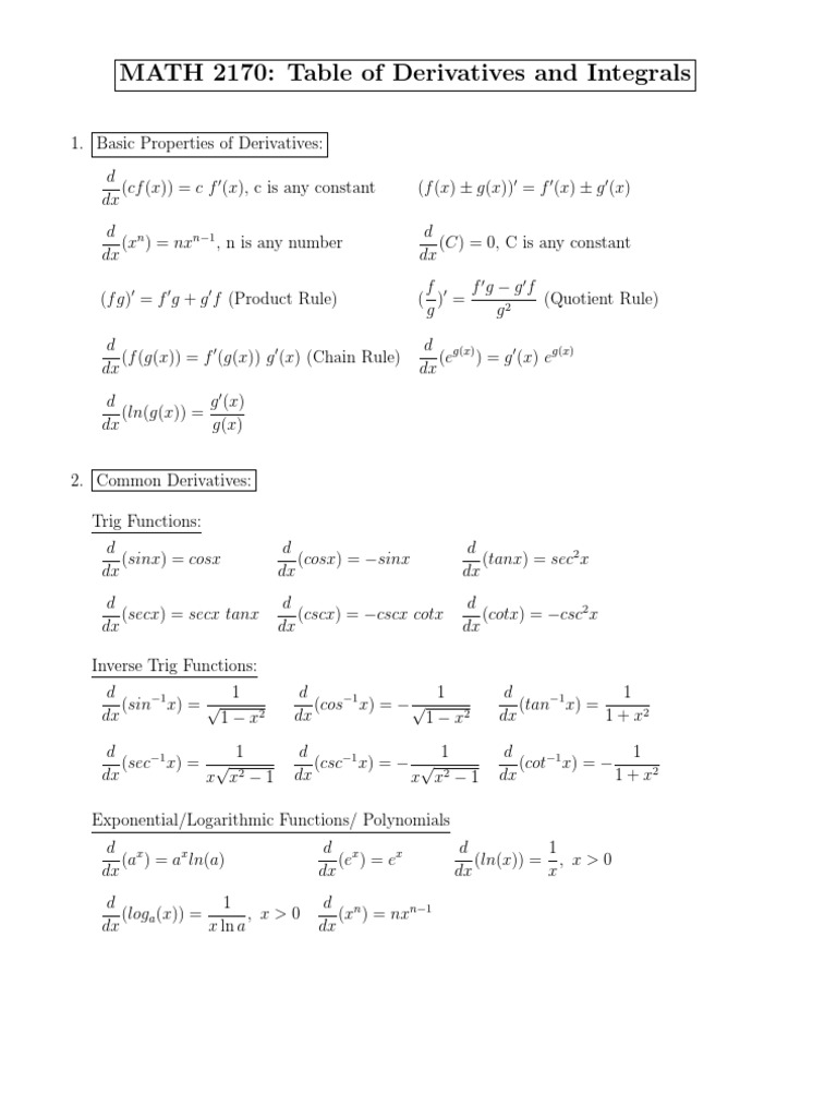Table of Integrals | PDF | Teaching Mathematics | Mathematical Analysis