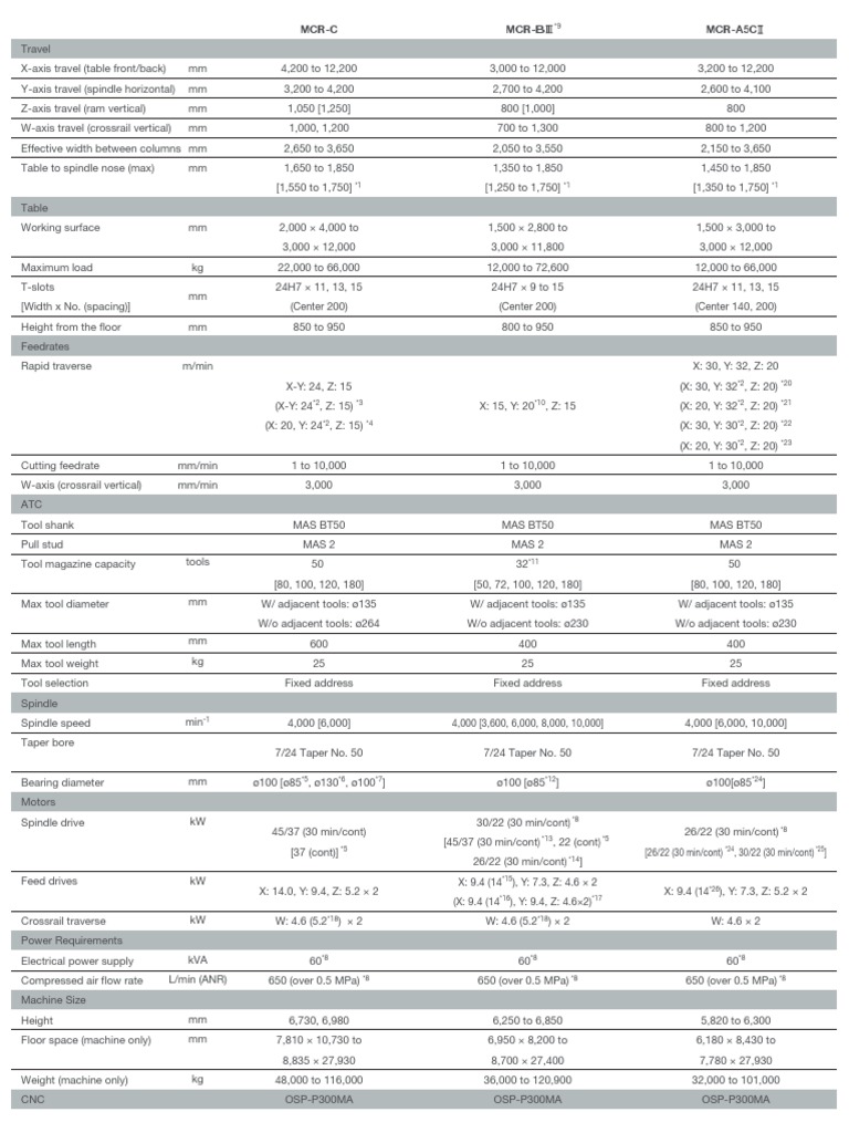 Spec DCMC | PDF | Mechanical Engineering | Manufactured Goods