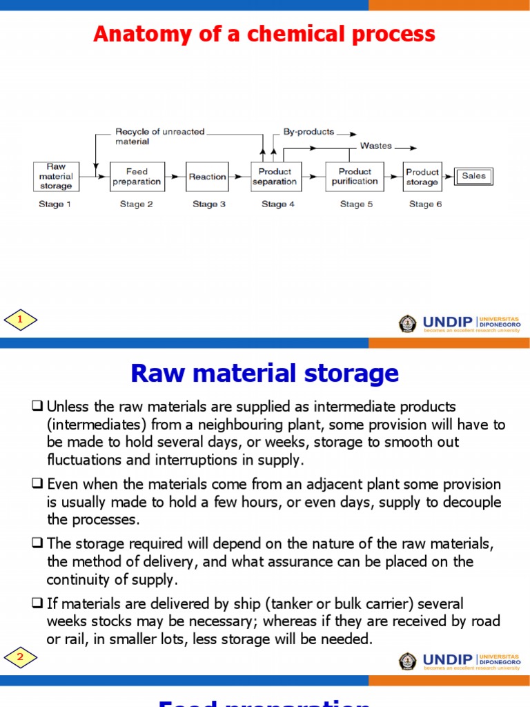 Anatomy of a Chemical Process: A Breakdown of the Key Stages | PDF ...