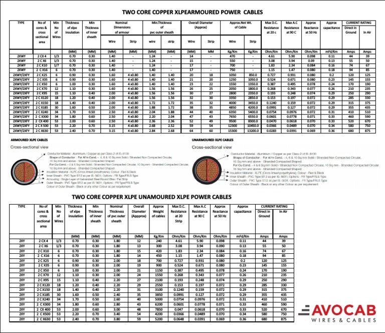 Power Cable Specifications | PDF | Electrical Resistance And ...