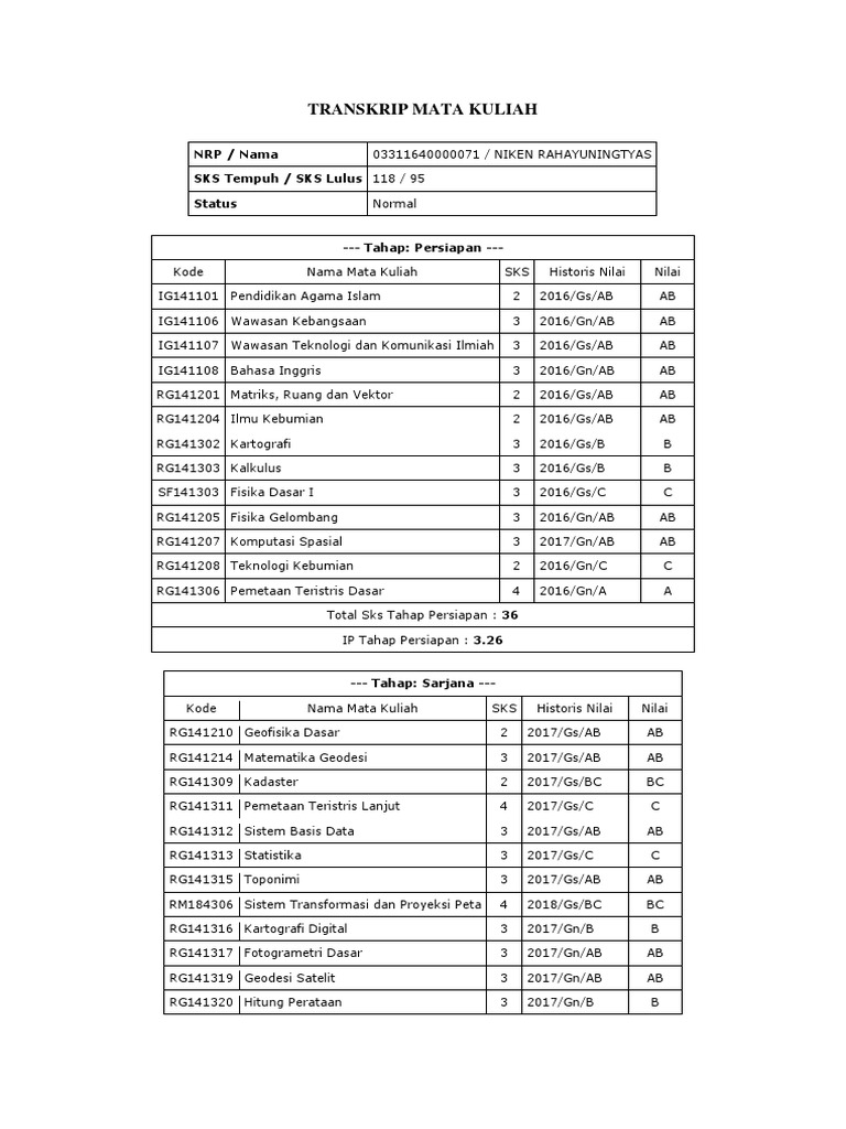 Transkip Mata Kuliah Niken Rahayuningtyas | PDF