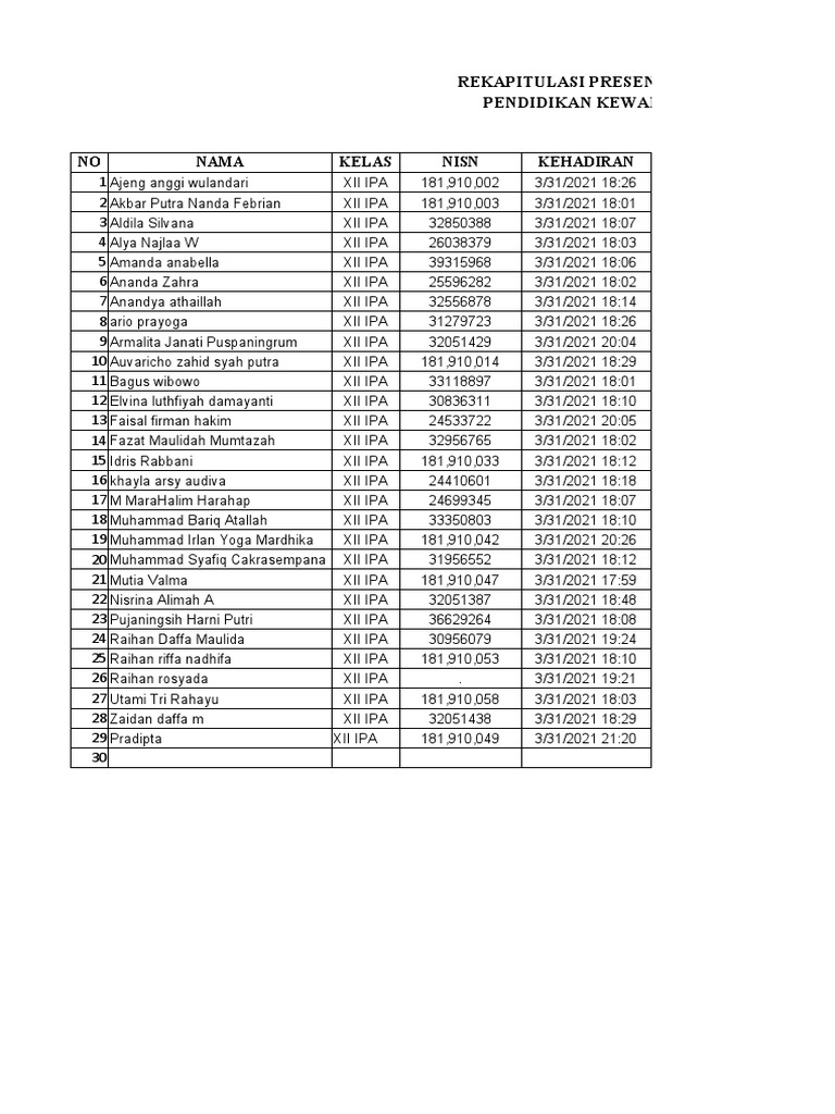 NO Nama Kelas Nisn Kehadiran: Rekapitulasi Presensi Ujian Sekolah Pendidikan Kewarganegaraan | PDF