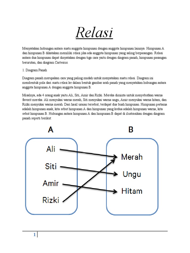 Relasi Dan Fungsi | PDF