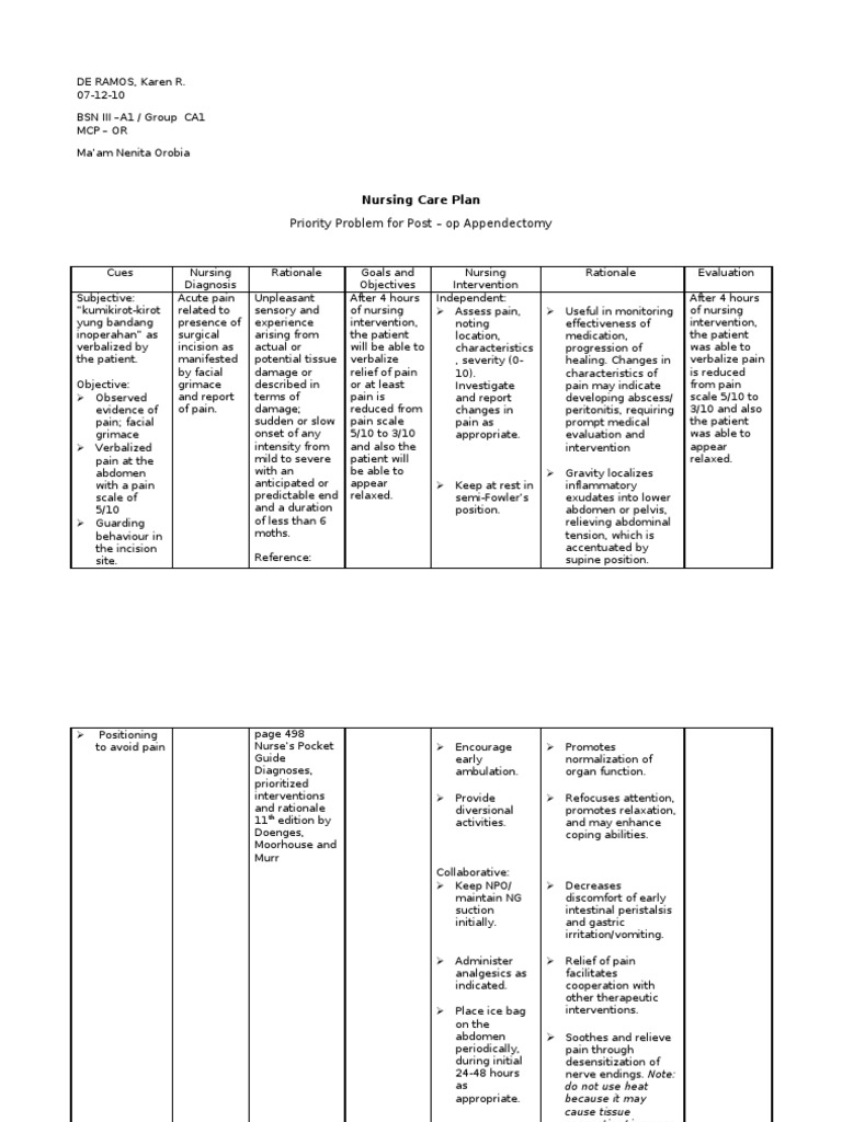 NCP Post Op Appendectomy | PDF | Pain | Health Sciences