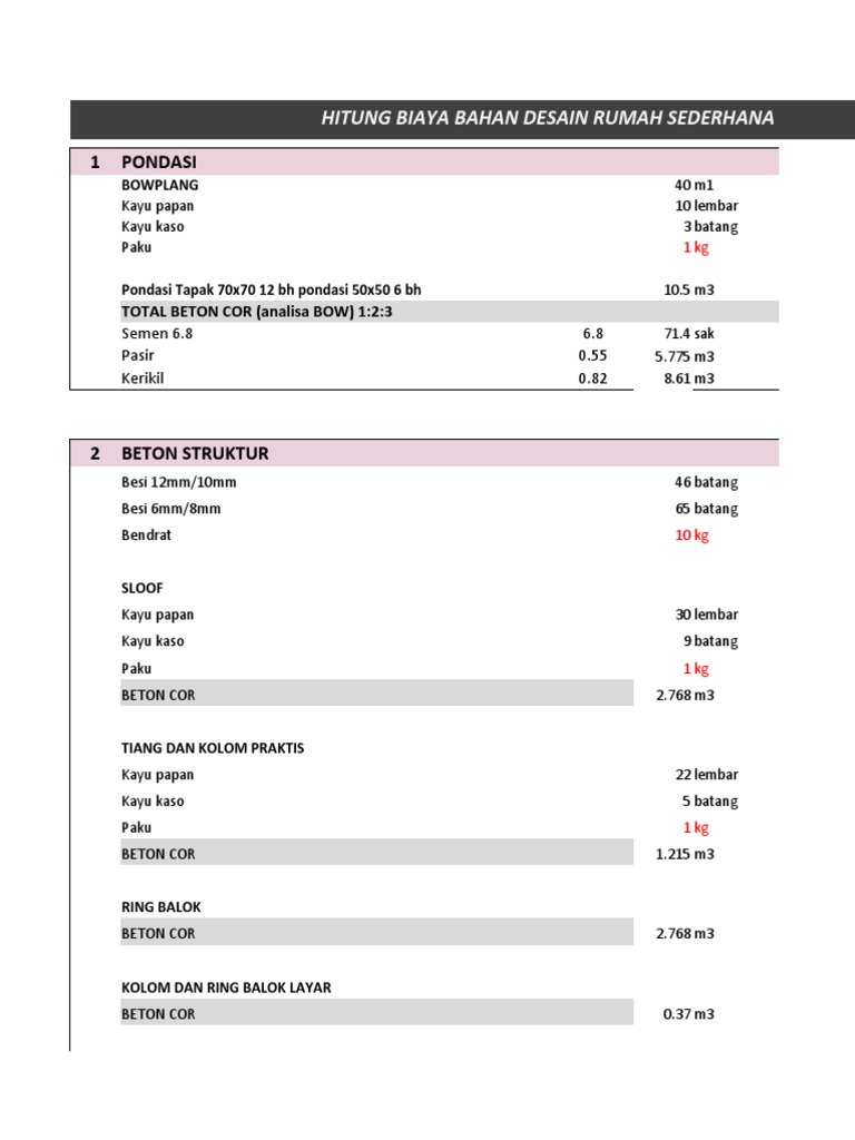 Contoh RAB Rumah Type 50 | PDF