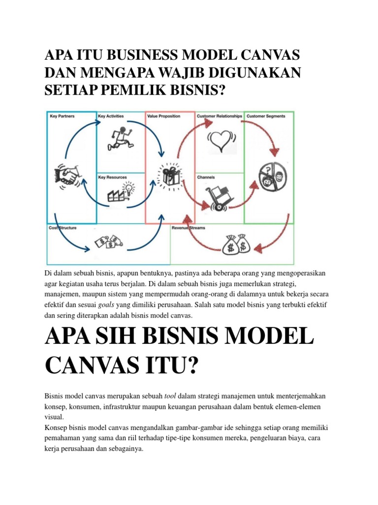Apa Itu Business Model Canvas Dan Mengapa Wajib Digunakan Setiap ...