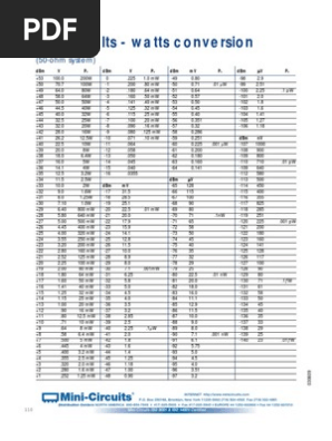Tabela DBM X Volts X Watts PDF, 40% OFF | brunofuga.adv.br