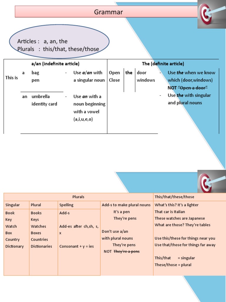 Grammar Grammar: Articles: A, An, The Plurals: This/that, These/those | PDF