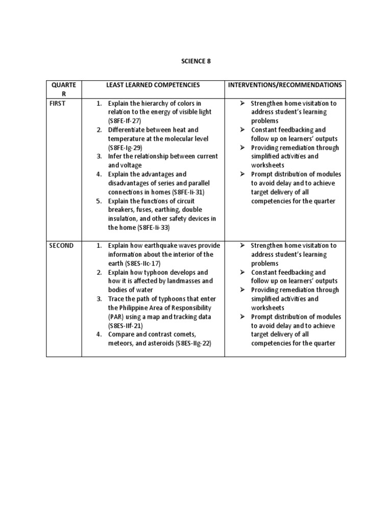 Least Learned Competencies SCI. 8 | PDF