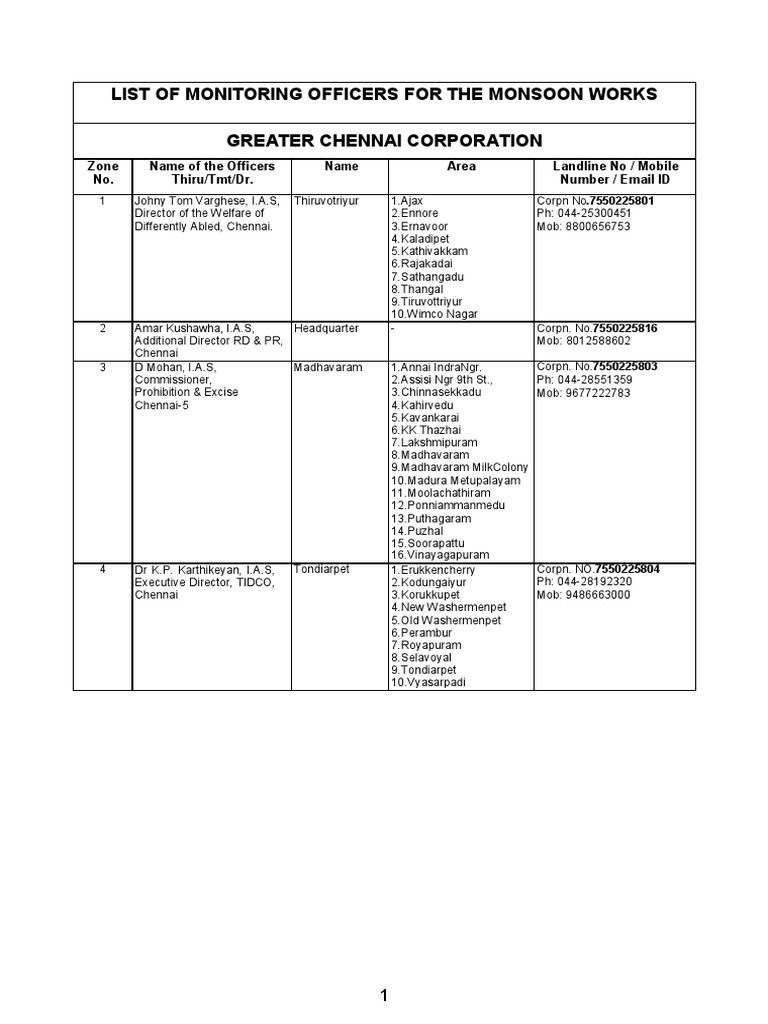 List of Monitoring Officers For The Monsoon Works Greater Chennai ...