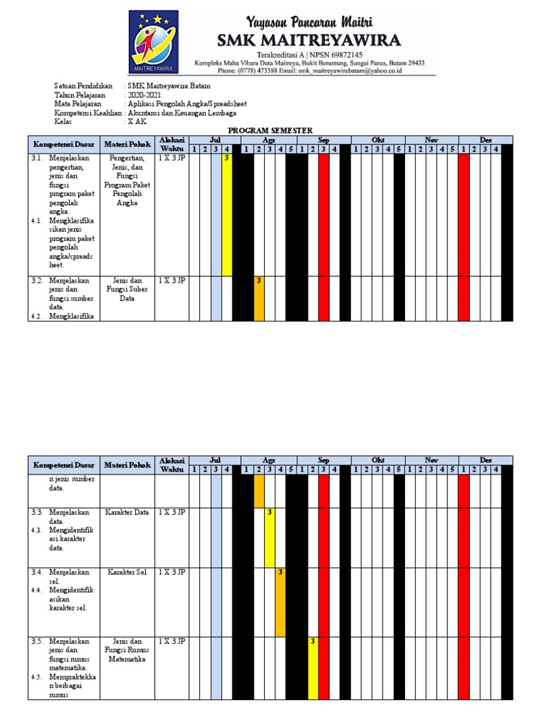 Promes Spreadsheet | PDF | Komputer