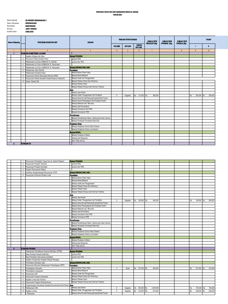 Format Rkas SD Negeri Terbaru | PDF