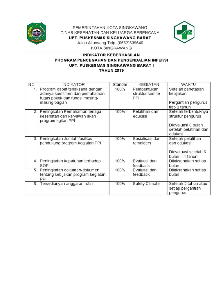 Indikator Keberhasilan | PDF