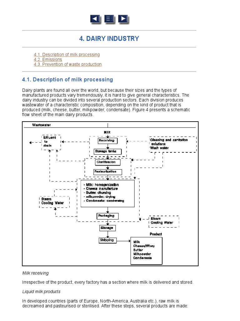 Understanding Dairy Industry Operations and Their Environmental Impacts ...