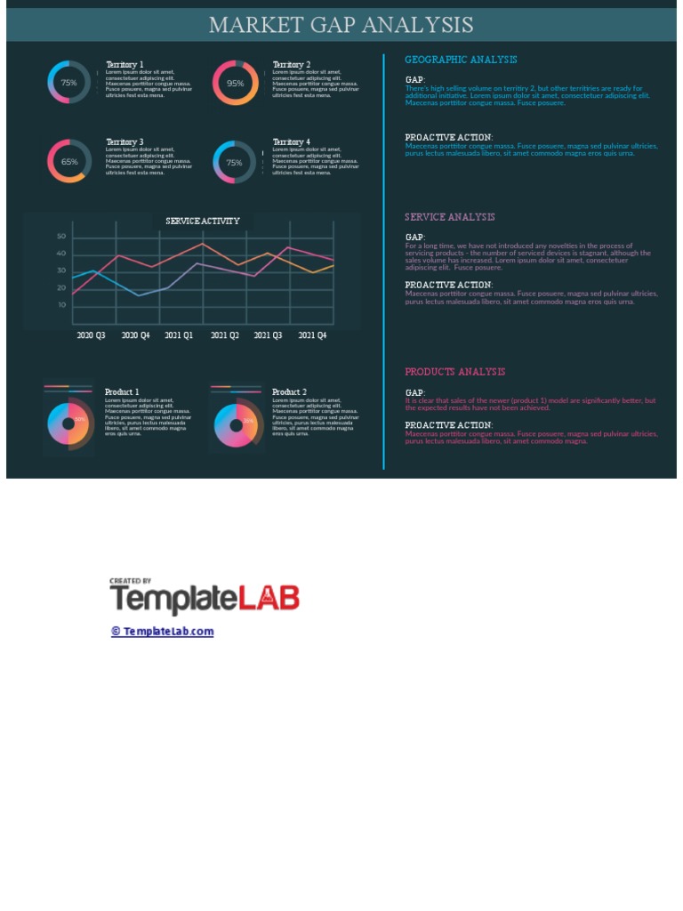 Market Gap Analysis Template | PDF | Business