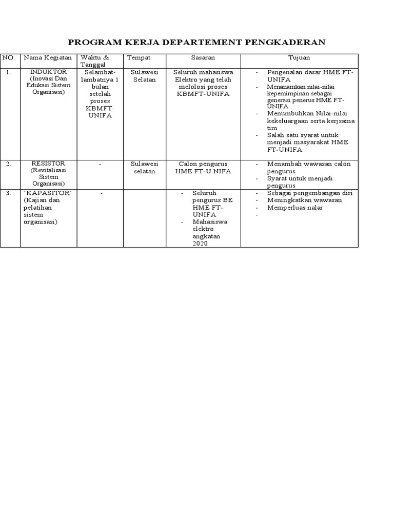 Program Kerja Pengkaderan Mahasiswa | PDF