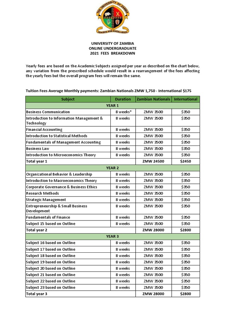UNZA Online UG Fees Breakdown | PDF | Business | Economies