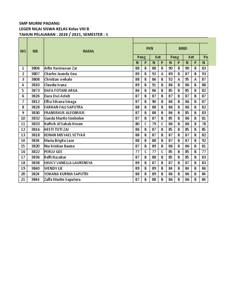 Leger - K2013 - Kelas VIII B | PDF