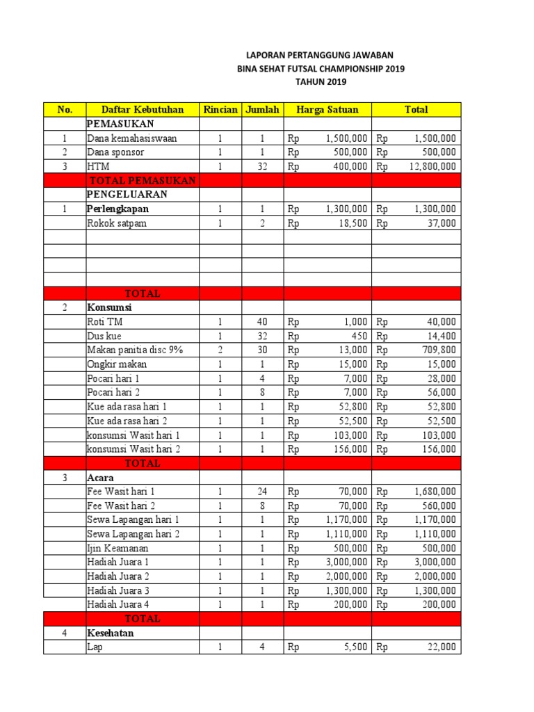 LPJ Anggaran Futsal | PDF