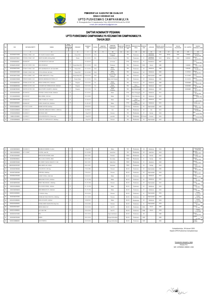 Daftar Nominatif PKM Campakamulya 2021 | PDF