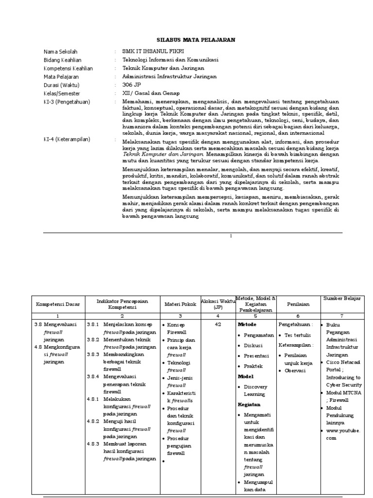 Silabus AIJ Kelas XII | PDF | Komputer