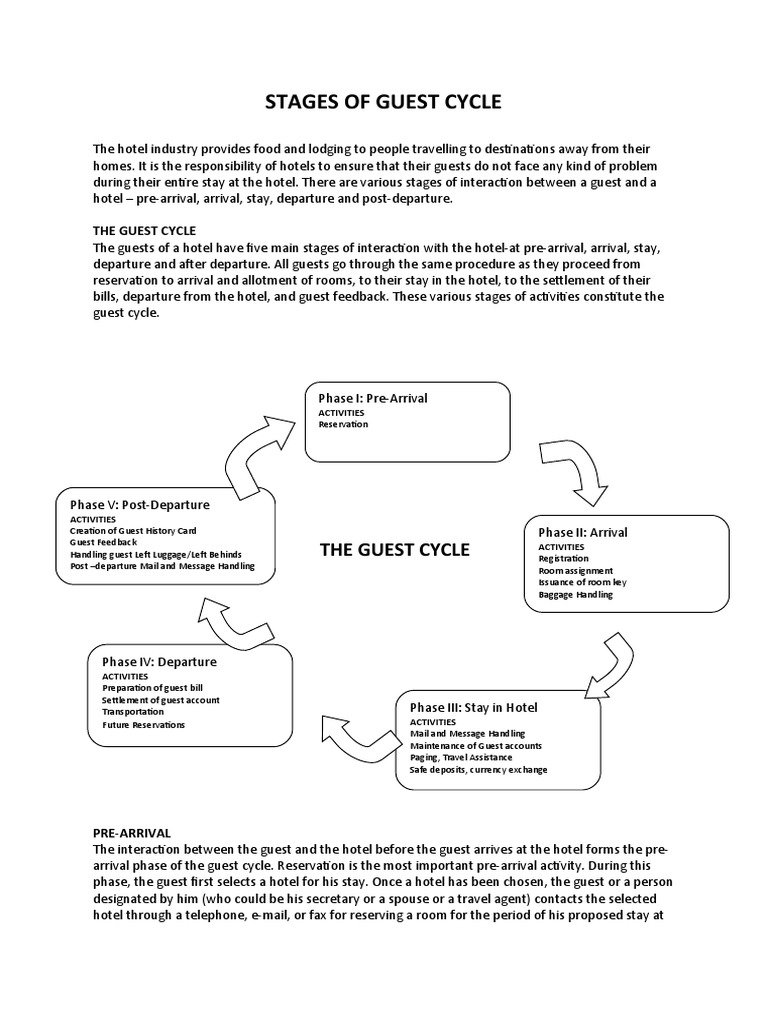 Stages of the Hotel Guest Cycle | PDF | Payments | Hotel