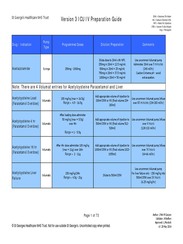 Smart Pumps Adult ITU Library v3 | PDF | Intravenous Therapy | Rtt