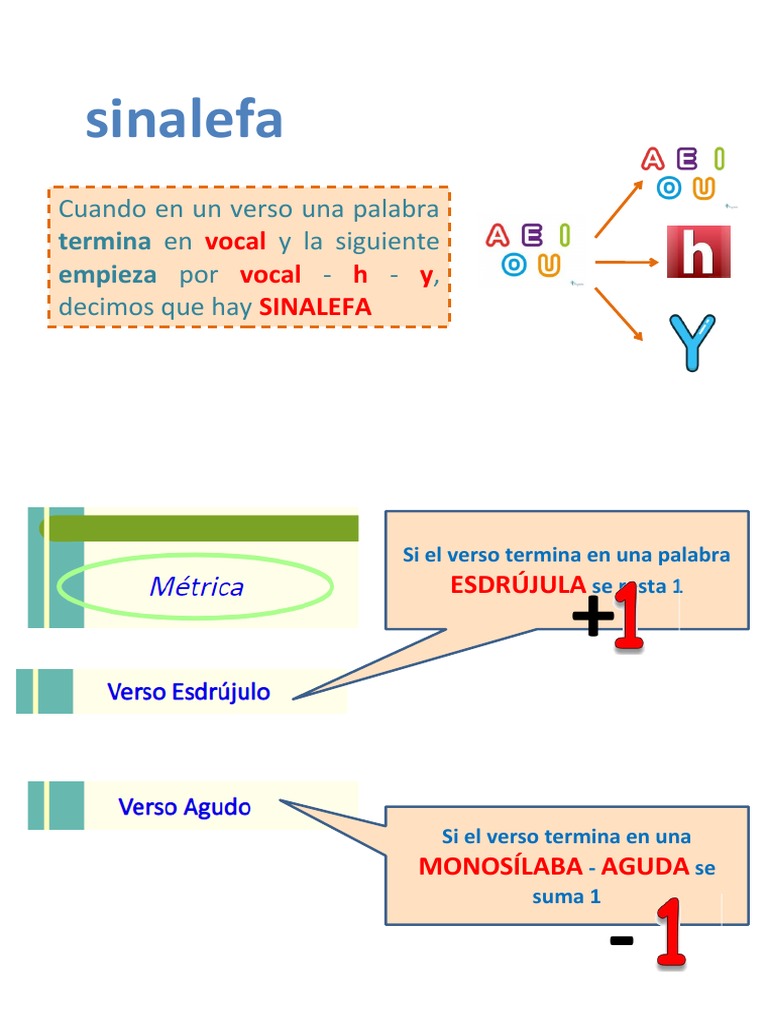2.sinalefa y Métrica Agudas Esdrújulas | PDF